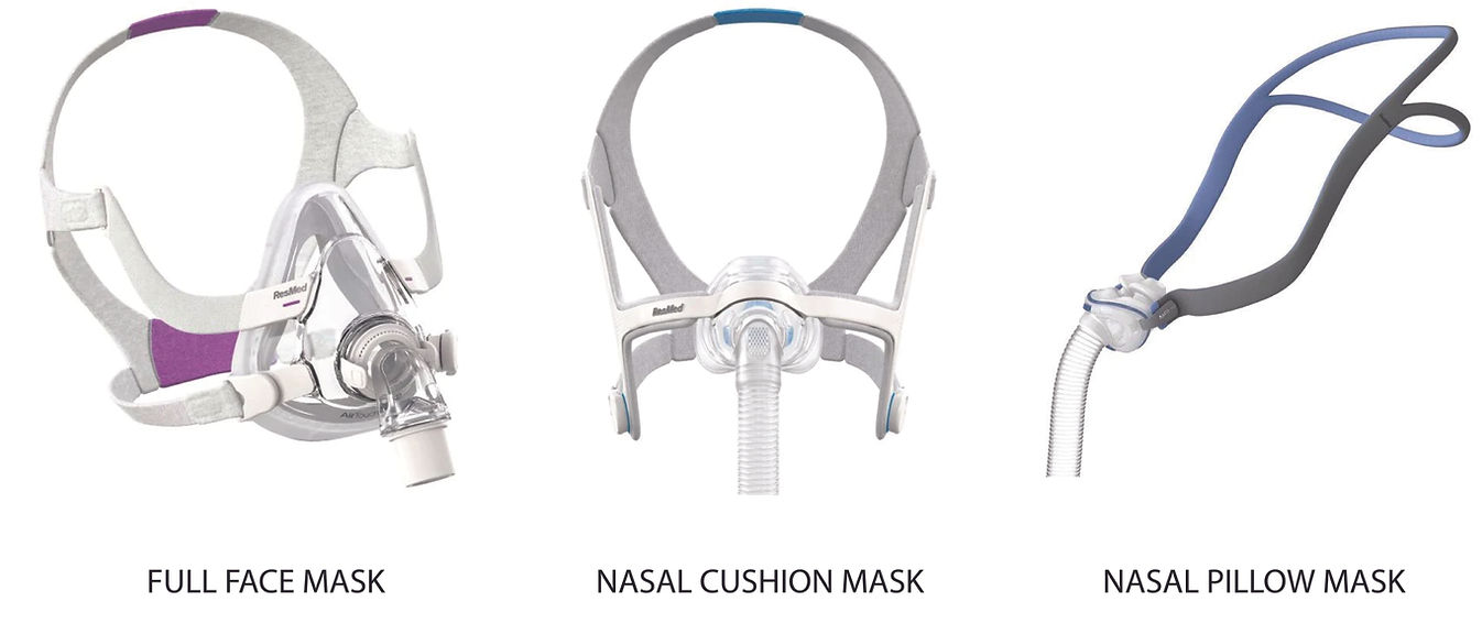 Which CPAP Mask is Right For Me? - Nationwide Medical